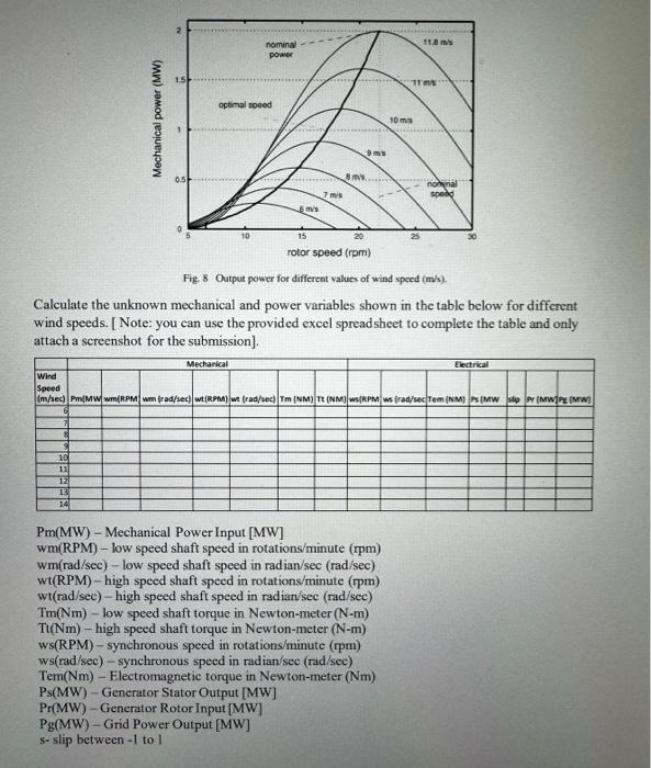 Solved Consider a Doubly fed Induction Generator (DFIG) with | Chegg.com