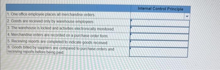 Solved Select the internal control principle represented by | Chegg.com