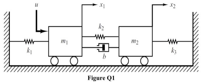 Solved Consider two carts system as shown in Figure Q1. The | Chegg.com