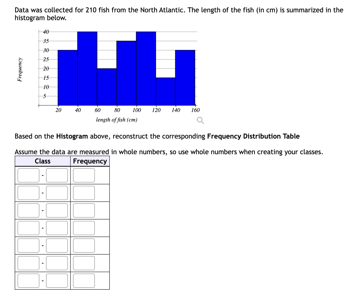 Solved Data was collected for 210 ﻿fish from the North | Chegg.com