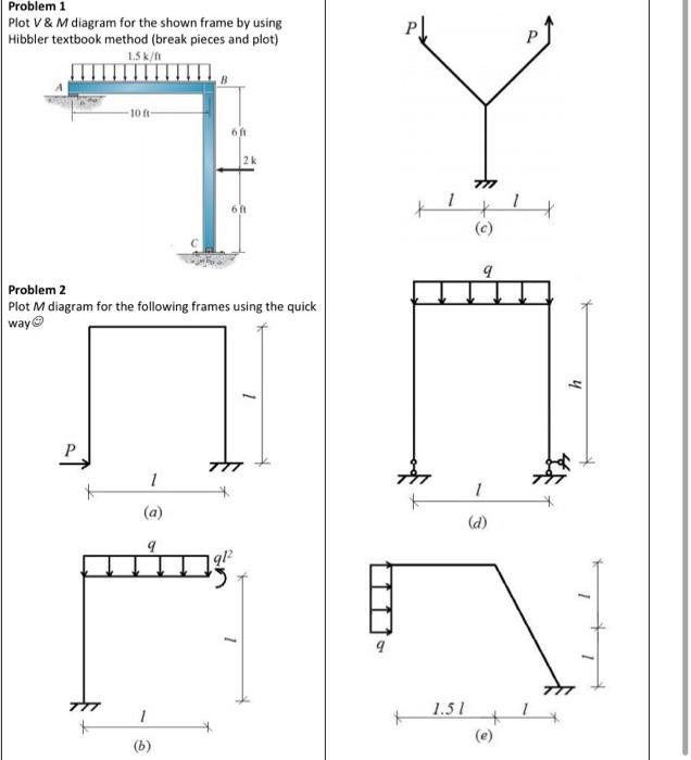 Solved Problem 1 Plot V& M diagram for the shown frame by | Chegg.com