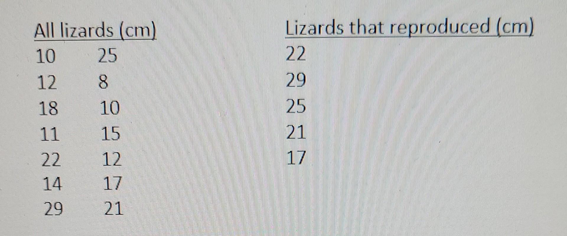 Solved You measure tail length in a population of lizards. | Chegg.com