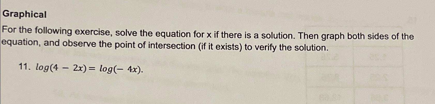 Solved GraphicalFor the following exercise, solve the | Chegg.com