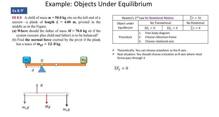 Solved Example: Objects Under Equilibrium Ex 8.9 EX 8.9 A | Chegg.com