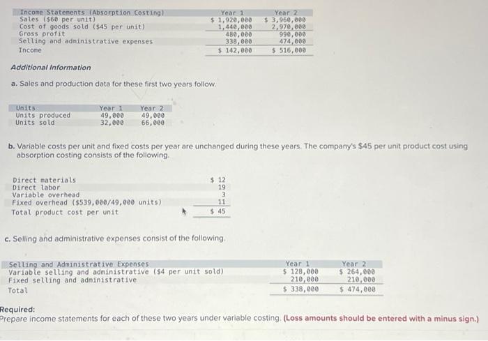 Solved Additional Information a. Sales and production data | Chegg.com