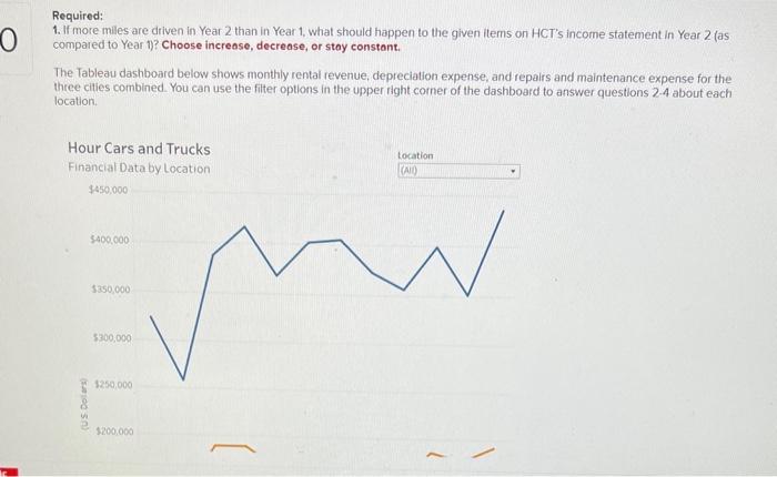 Hour Cars and Trucks (HCT) offers hourly-rate car and | Chegg.com