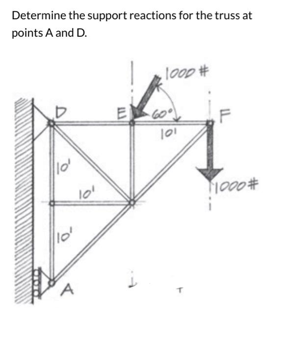 Solved Determine the support reactions for the truss at | Chegg.com