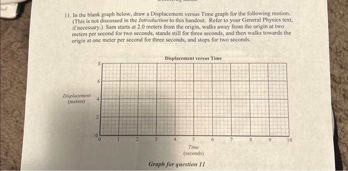 Solved 11. In the blank graph below, draw a Displacement | Chegg.com