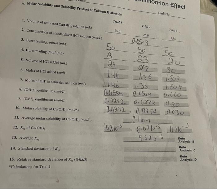 Solved what is the standard deviation of ksp and the | Chegg.com