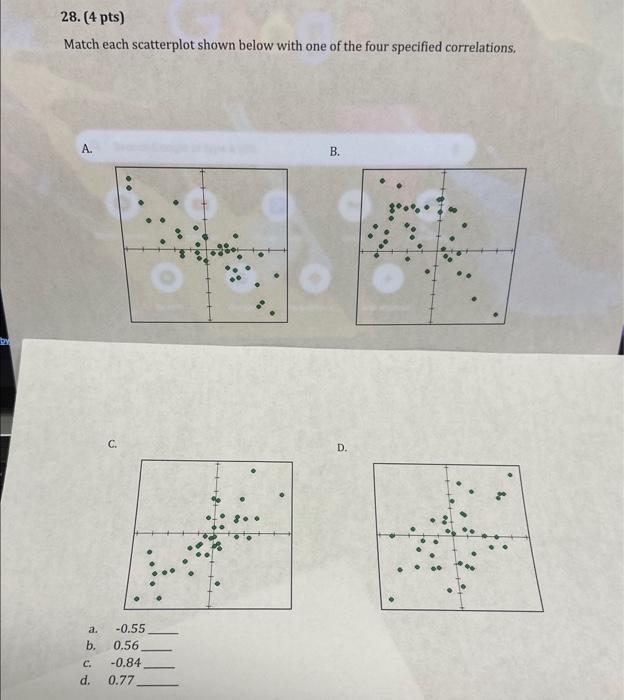 Solved Match each scatterplot shown below with one of the | Chegg.com