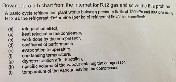 Solved Download a p-h chart from the internet for R12 gas | Chegg.com