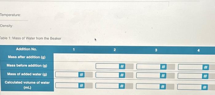 Table 1: Mass of Water from the Beaker Table 2: | Chegg.com