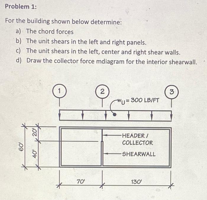 Solved For the building shown below determine: a) The chord | Chegg.com