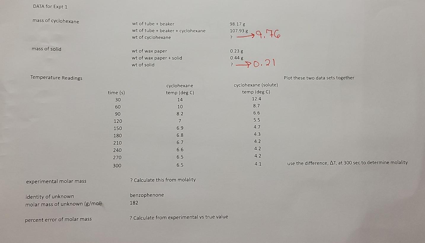 Solved What is the value of Kf (degC/m) for cyclohexane? * 2 | Chegg.com