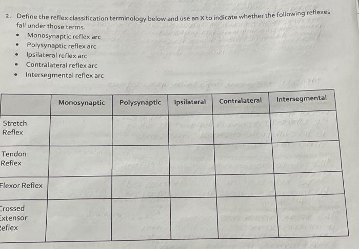 Solved 2. Define the reflex classification terminology below | Chegg.com