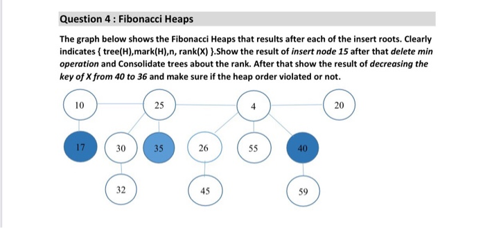 Solved Question 4: Fibonacci Heaps The graph below shows the | Chegg.com