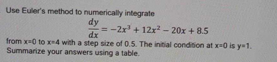 Solved Use Euler's method to numerically integrate dy = -2x3 | Chegg.com