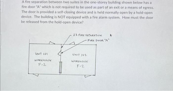 Solved A fire separation between two suites in the | Chegg.com