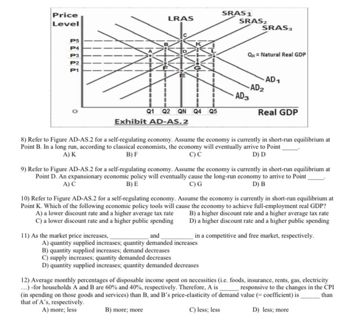 Solved Price SRAS1 RAS ŚRAS QN = Natural Real GDP -AD, AD2 | Chegg.com