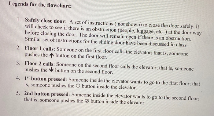 Elevator Flowchart A two-story building uses a simple | Chegg.com