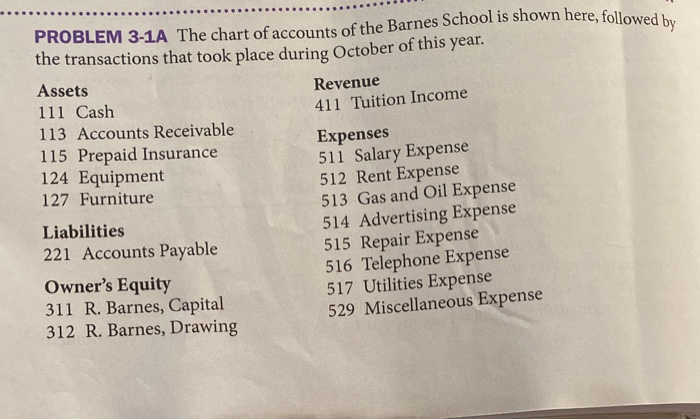Solved PROBLEM 3-1A The chart of accounts of the Barnes | Chegg.com