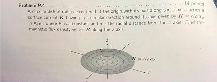 Solved A circular disk of radius a centered at the origin | Chegg.com