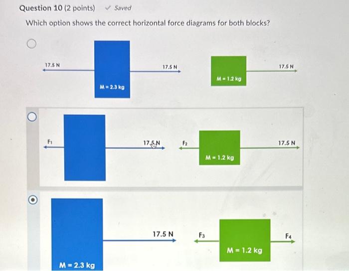 Solved Two blocks are in contact resting atop a frictionless | Chegg.com