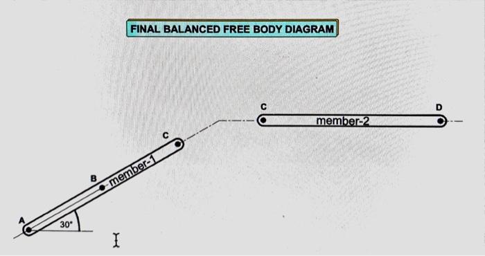 Solved 1) Use the method of members to determine the true | Chegg.com