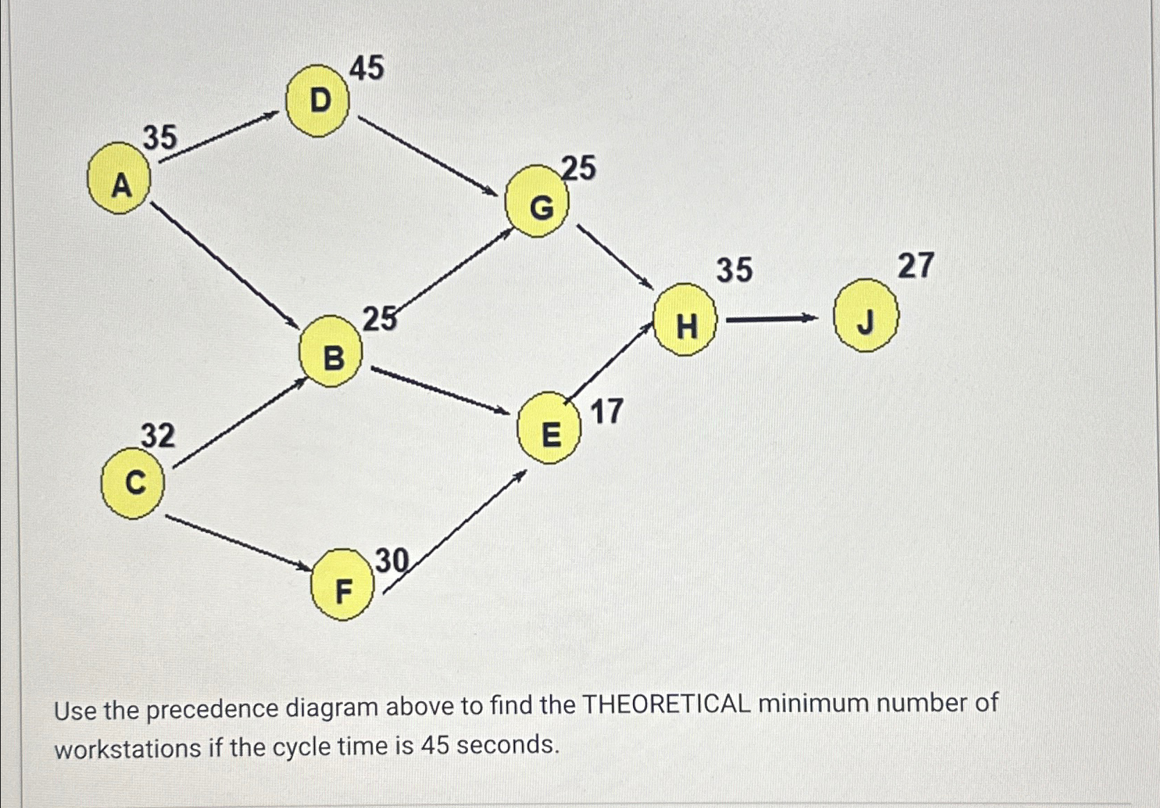 Solved Use the precedence diagram above to find the | Chegg.com