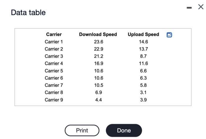 Solved - Х Data table Carrier Carrier 1 Carrier 2 Carrier 3 | Chegg.com