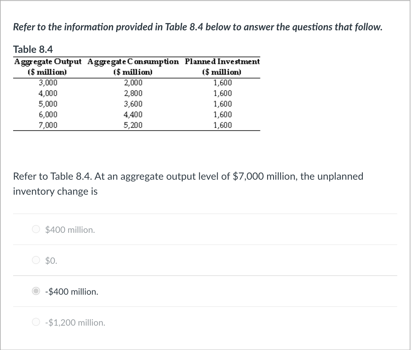 Solved Refer to the information provided in Table 8.4 ﻿below | Chegg.com