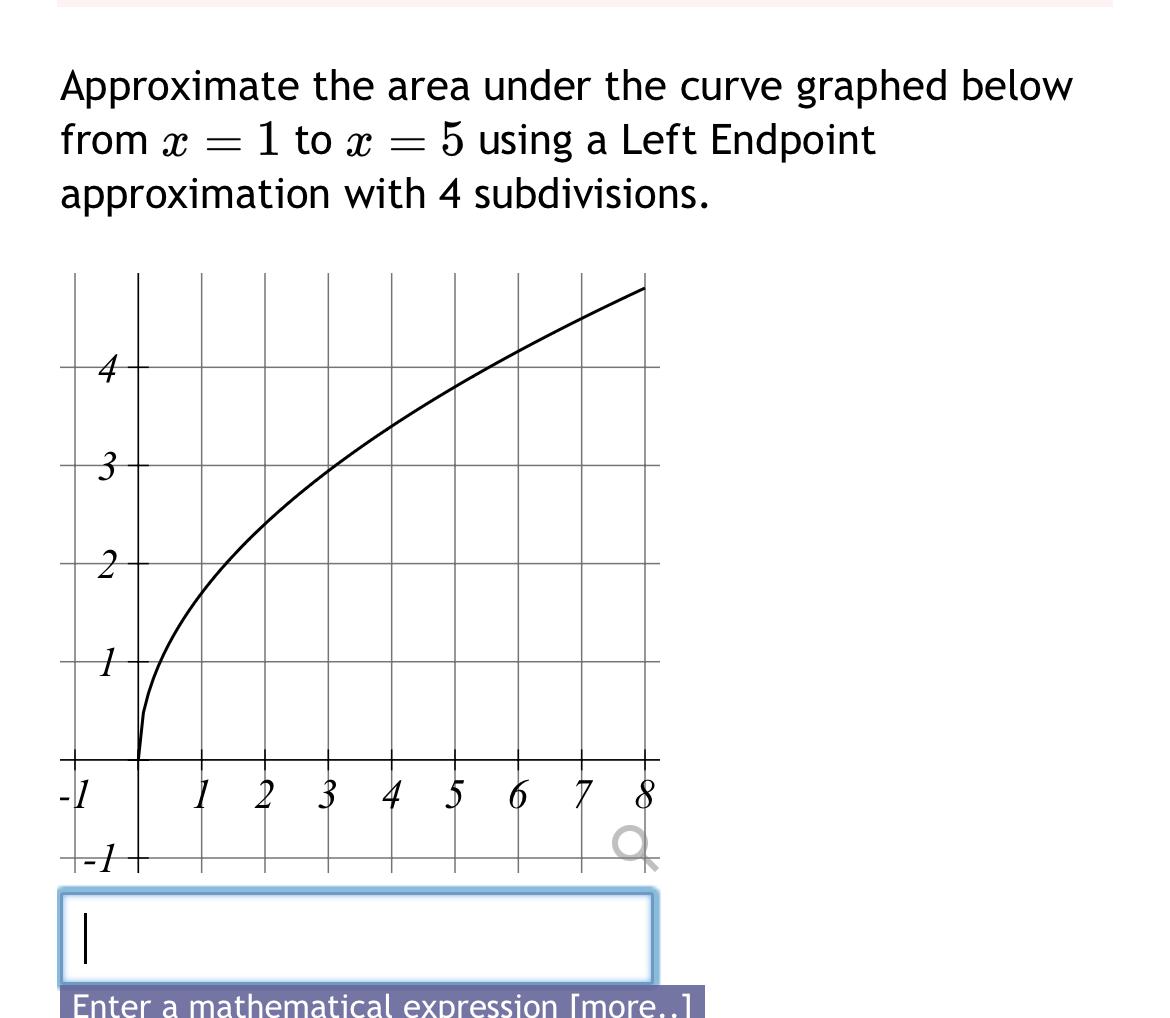 Solved Approximate the area under the curve graphed below | Chegg.com