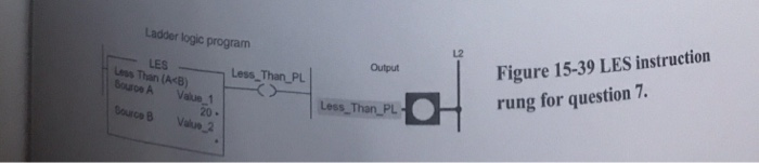Solved 7. For the LES instruction rung shown in Figure | Chegg.com