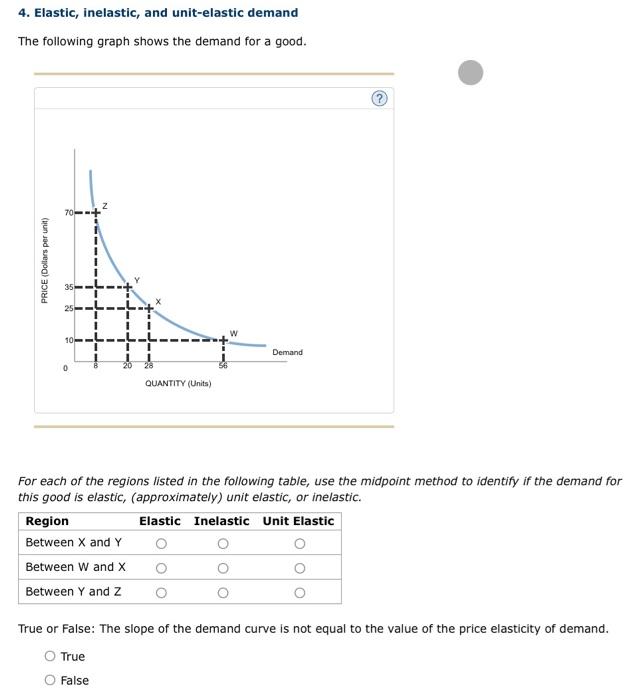 Solved 4. Elastic, inelastic, and unit-elastic demand The | Chegg.com