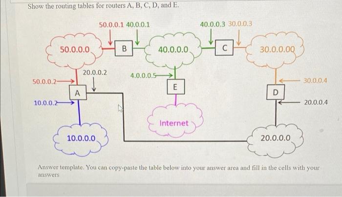 Solved Show the routing tables for routers A, B, C, D, and | Chegg.com