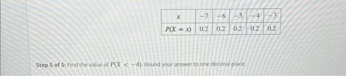 Solved Step 5 of 5 : Find the value of P(X