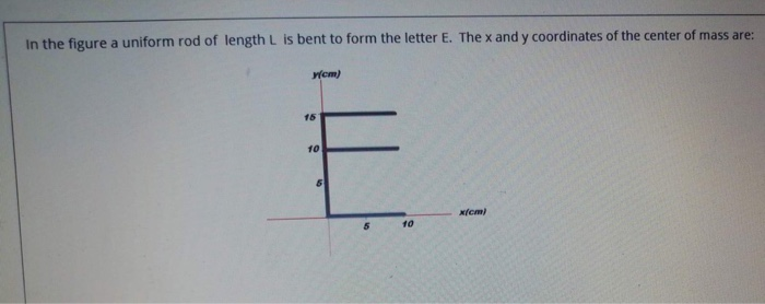 Solved In the figure a uniform rod of length L is bent to | Chegg.com