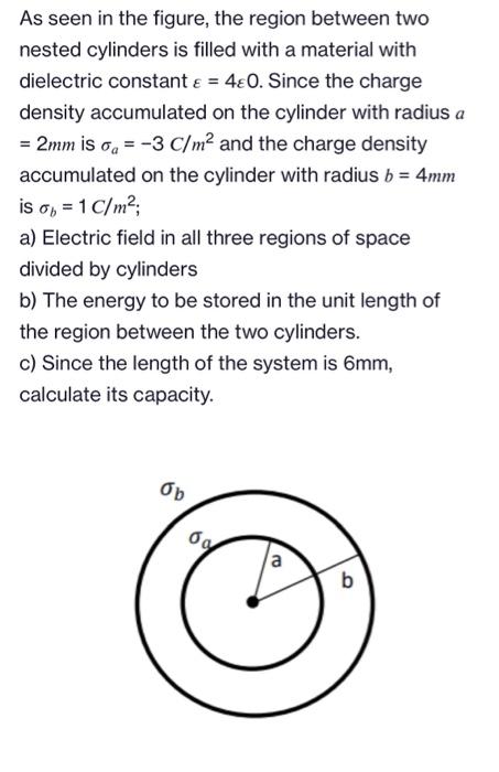 Solved As seen in the figure, the region between two nested | Chegg.com