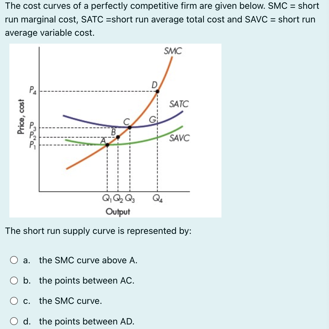 Solved The cost curves of a perfectly competitive firm are | Chegg.com