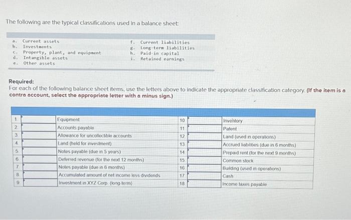 Solved The following are the typical classifications used in | Chegg.com