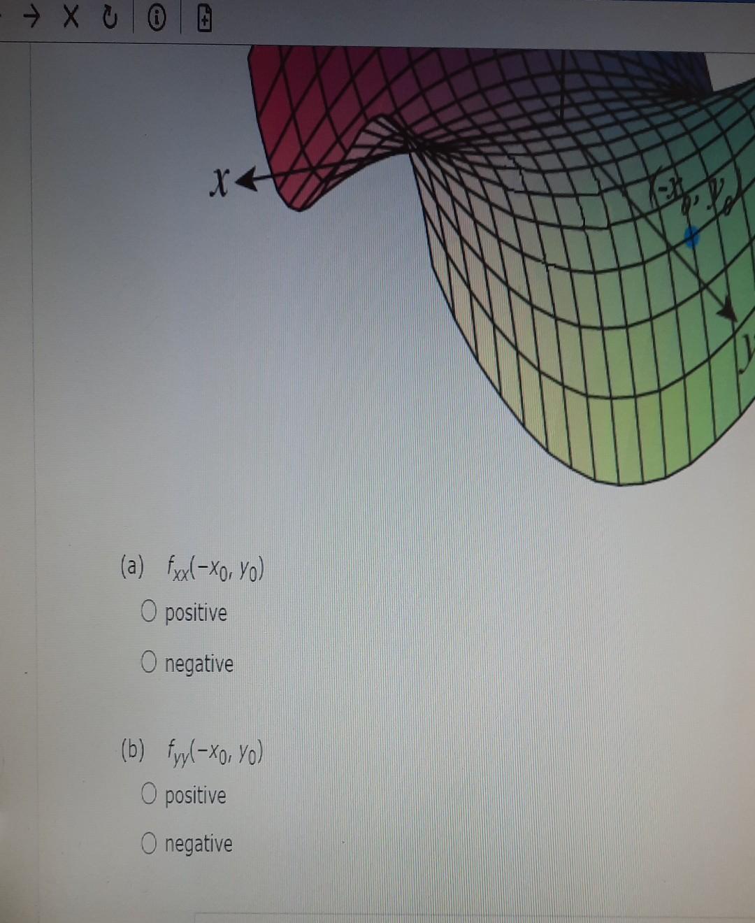 Solved Determine the signs of the partial derivatives for | Chegg.com