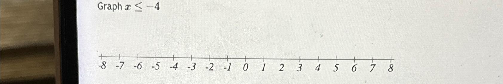 Solved Graph x≤-4 | Chegg.com