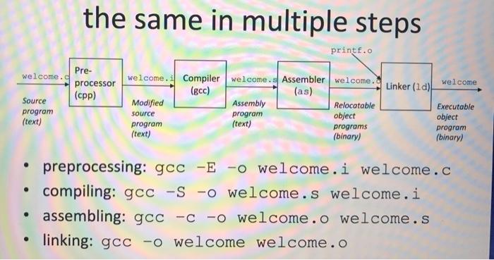 Solved Try the step-by-step compilation process commands and | Chegg.com