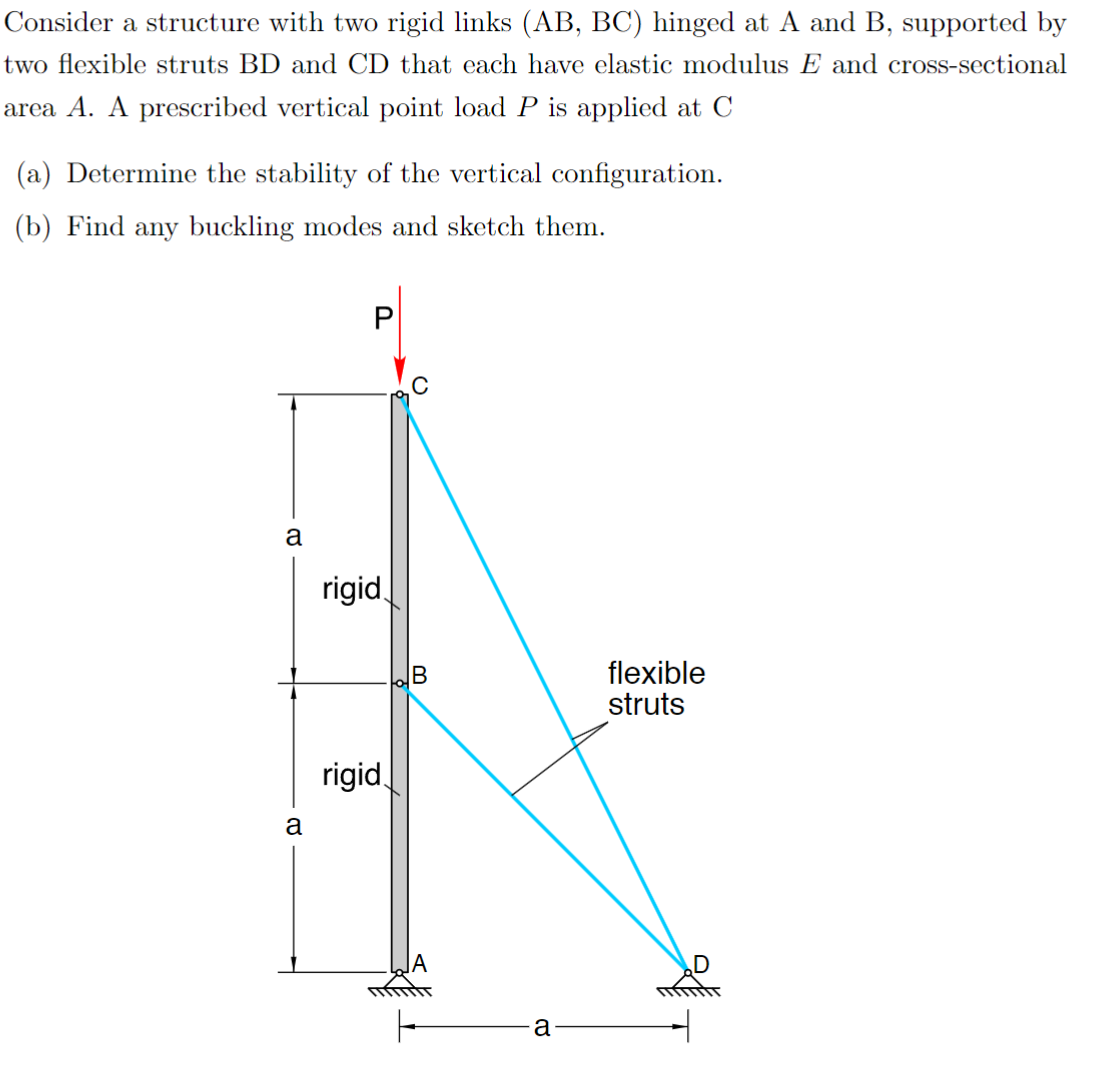 Solved Consider a structure with two rigid links (AB,BC) | Chegg.com