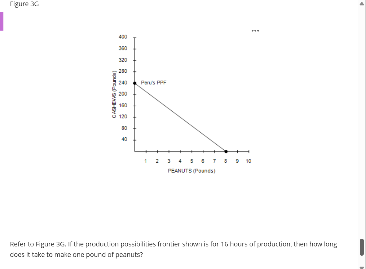 Solved Refer to Figure 3G. ﻿If the production possibilities | Chegg.com