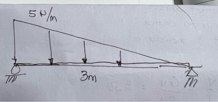 Solved draw the shear and moment diagram with the ff beam | Chegg.com