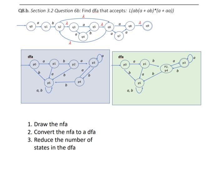 Solved Q8.b. Section 3.2 Question 6b : Find dfa that | Chegg.com