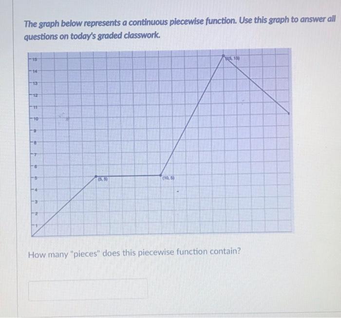 Solved The graph below represents a continuous plecewise | Chegg.com Solved The graph below represents a continuous plecewise | Chegg.com