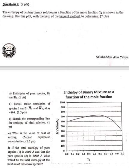 Solved The Enthalpy Of Certain Binary Solution As A Function