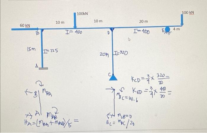 Solved 100KN 100 KN 10 m 10 m 20 m 60 KN 4 m I= 400 E I-400 | Chegg.com
